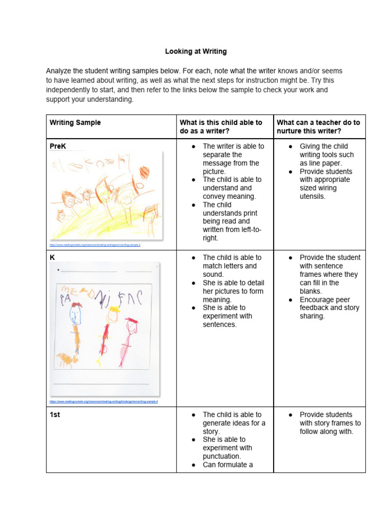 Analyzing Student Writing Samples | PDF | Writing | Behavior Modification