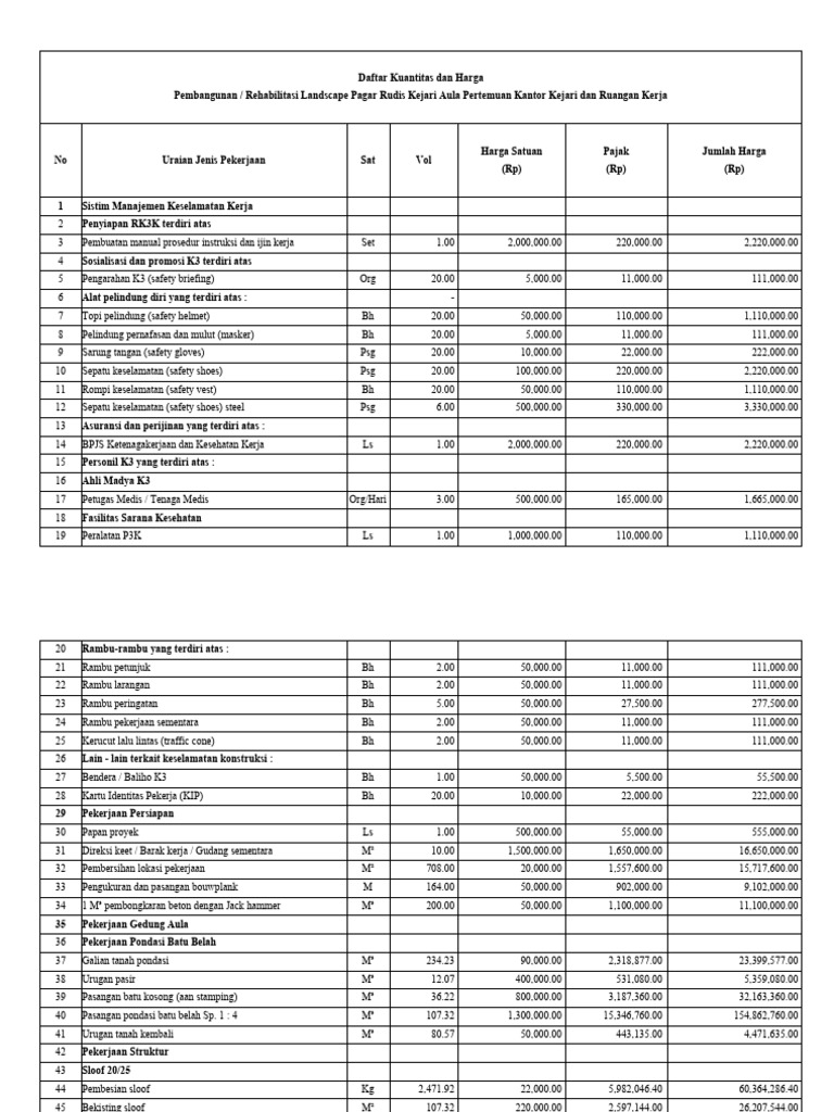 DKH - Kotamobagu (Kurva S) | PDF