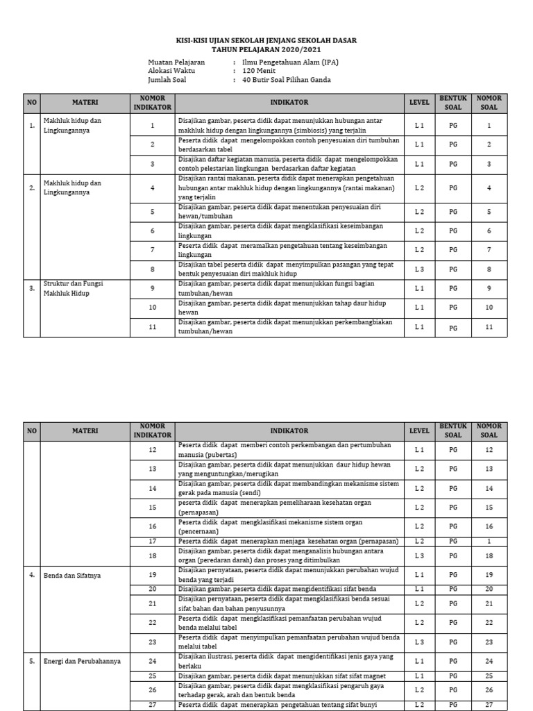 Kisi-Kisi US-IPA 2021 | PDF