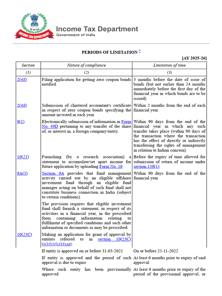 Periods of Limitation for Compliance | PDF | Income Tax | Securitization