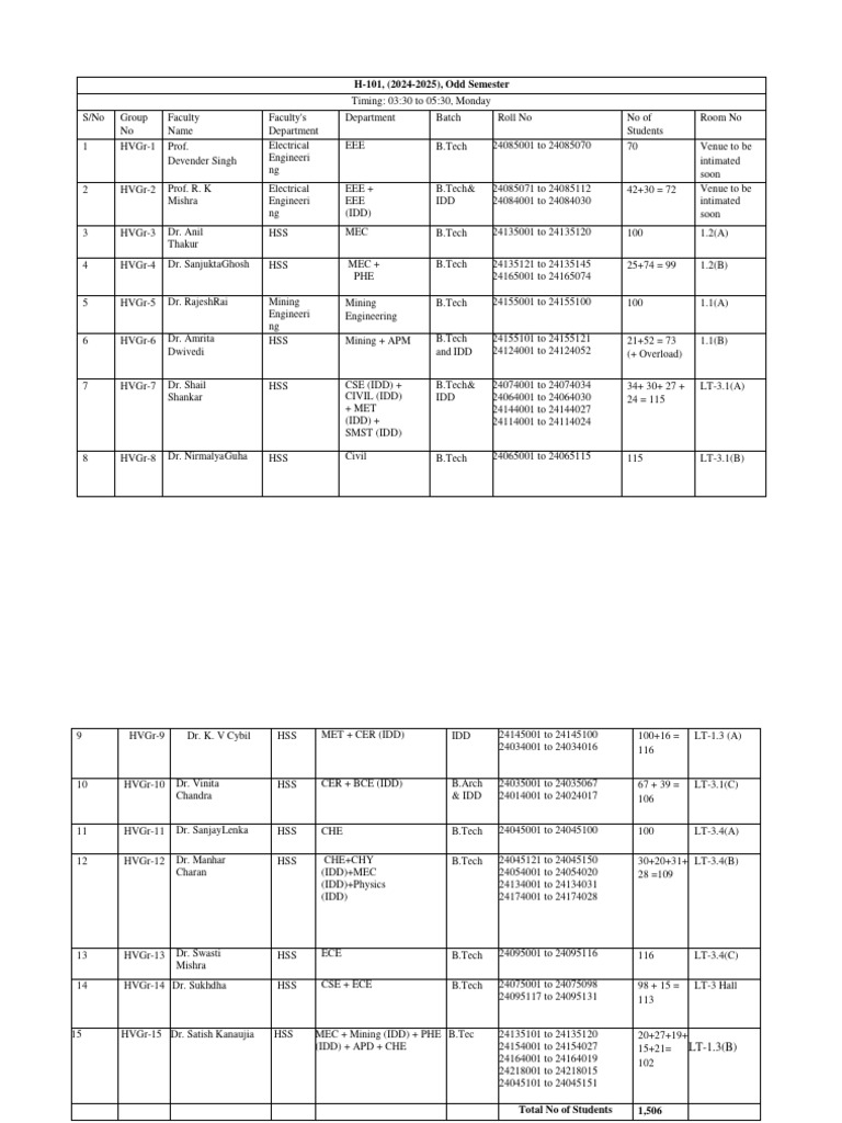 H101, Odd sem 2024-2025 | PDF | Engineering