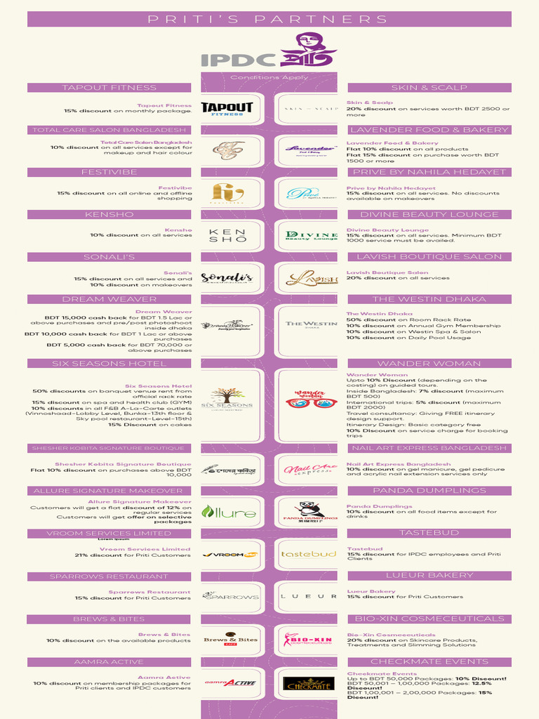 IPDC PRITI Privilege Card Benefits | PDF