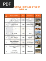 Multipurpose River Valley Projects of India | PDF | Environment ...