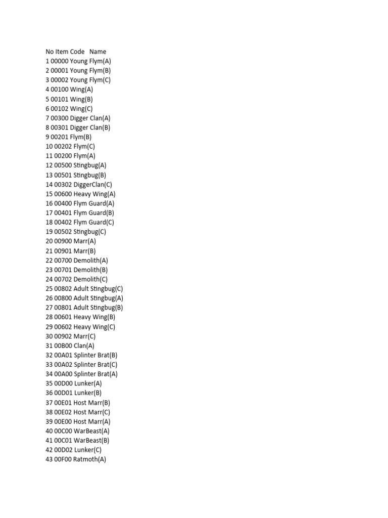 Comprehensive Item List with Codes | PDF