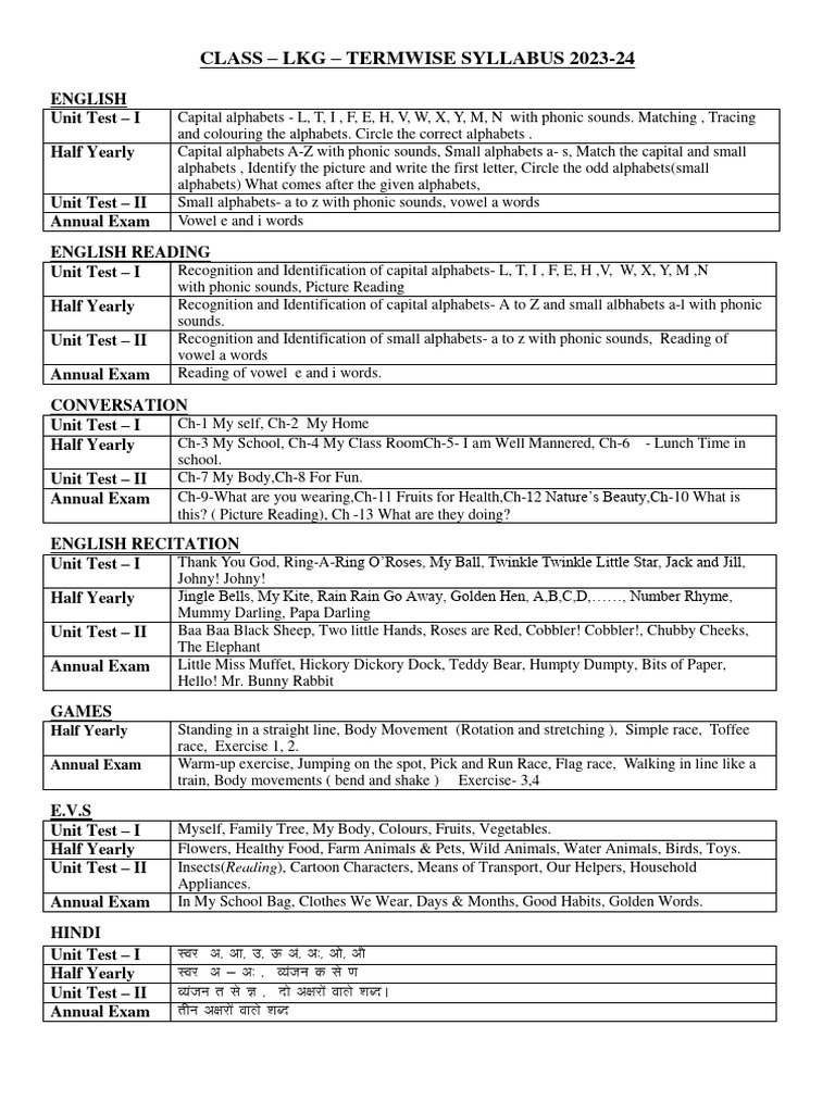 Lkg Xii Term Wise Syllabus 2023 24 Pdf Epic Poetry