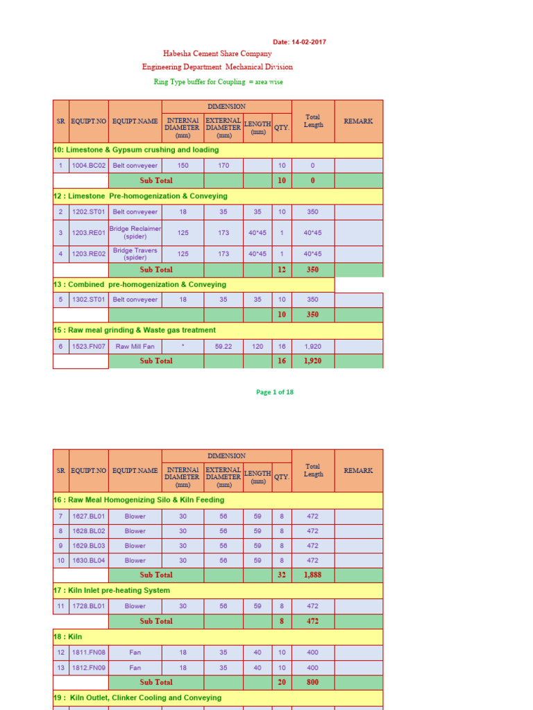Teflon Ring Type Coupling Buffer-Colored | PDF | Building Materials ...