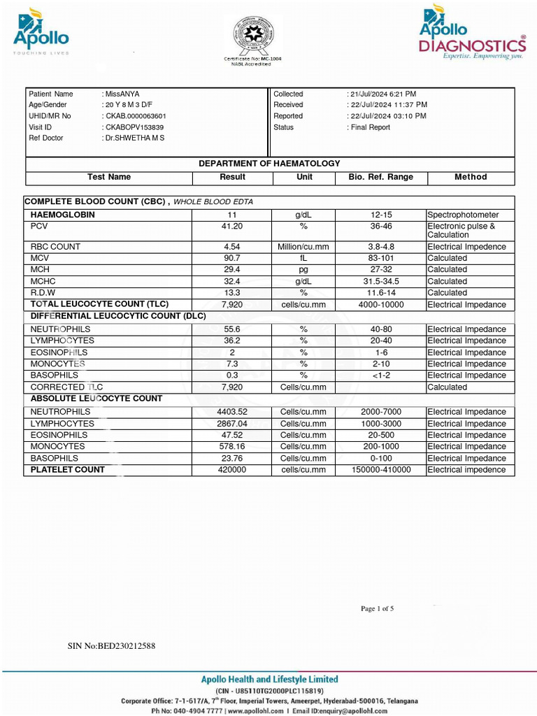 Medical Reports | PDF | Vitamin B12 | Medical Specialties