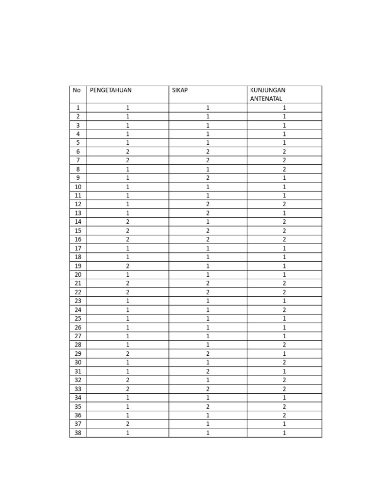 Data Tabel Terbaru | PDF