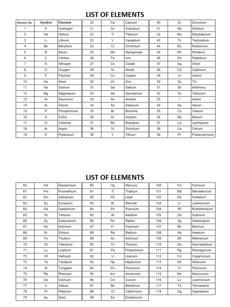 Periodic Table Elements List | PDF | Chemical Elements | Sets Of ...