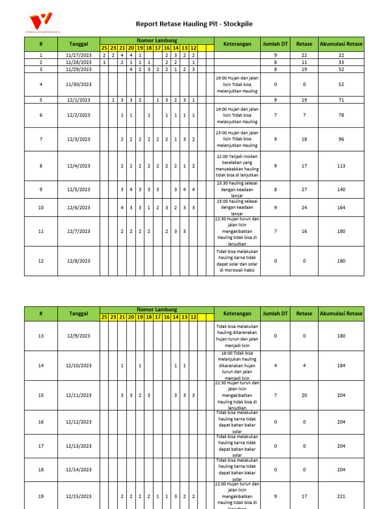 Retase Hauling | PDF