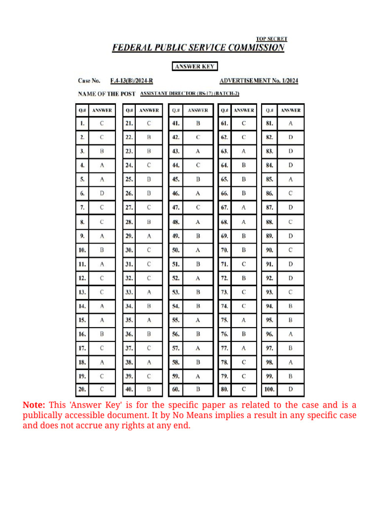 Online - Fpsc.gov - PK FPSC GR Reports GR Phase2 Answer Key Gen 2024.Php | PDF | Self-Improvement