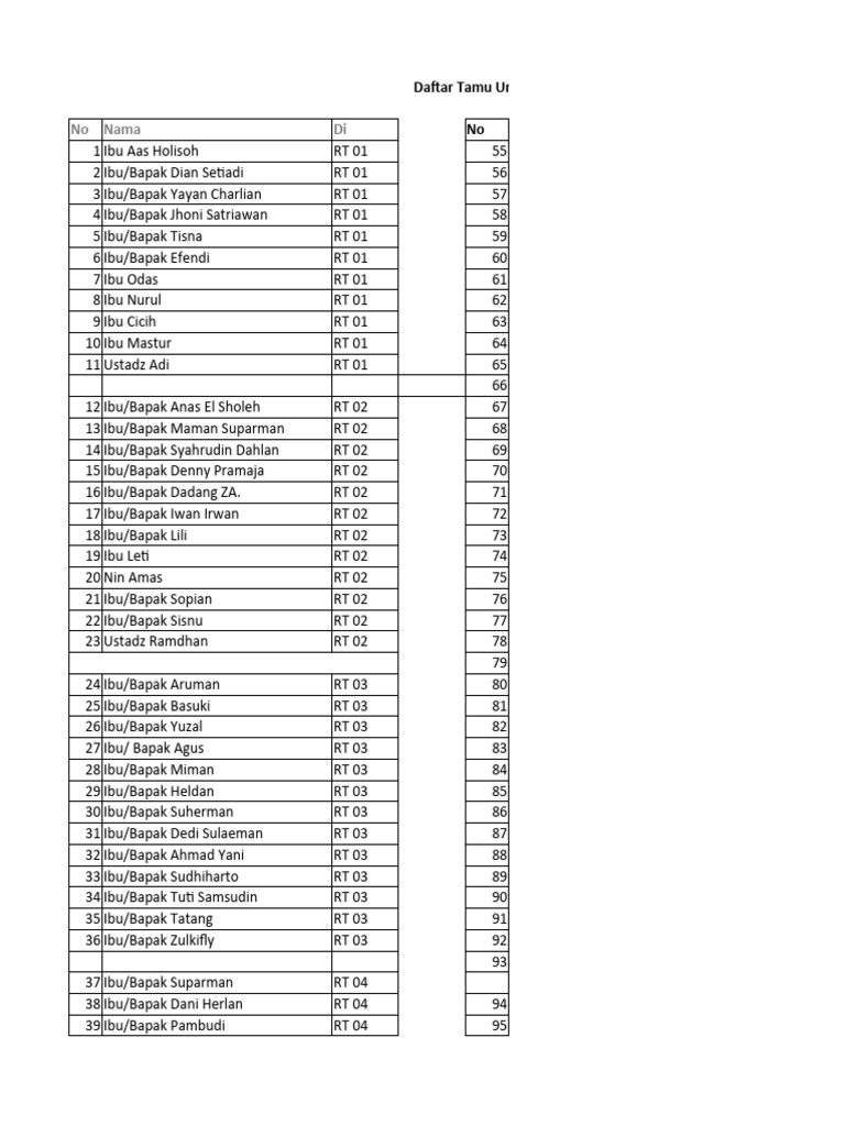 Nama Tamu Undangan Pengajian | PDF
