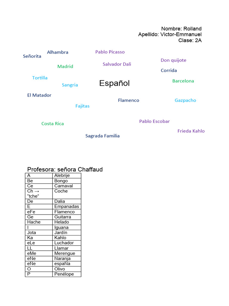 Vocabulario y gramática en español | PDF | Artes del Lenguaje y ...