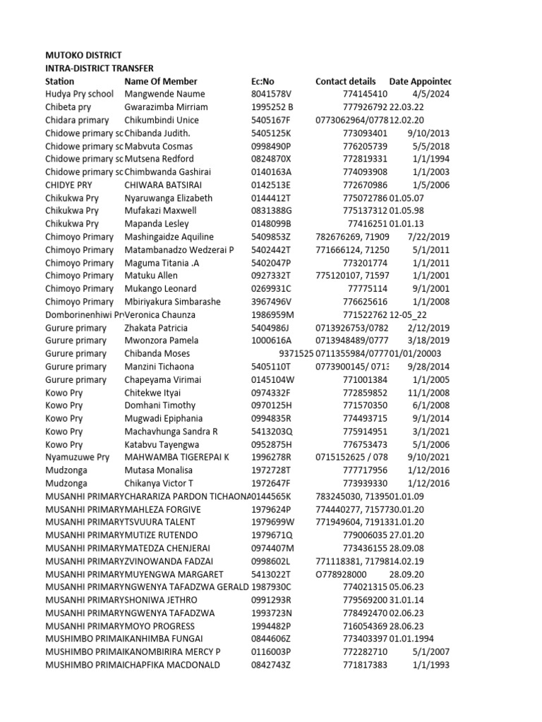 Mutoko District 2nd Term 2024 Transfer - Primary - 7 Aug | PDF | Cost ...