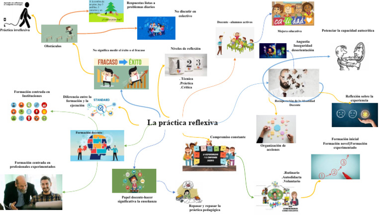 Mapa Metal | PDF | Aprendizaje | Modificación de comportamiento