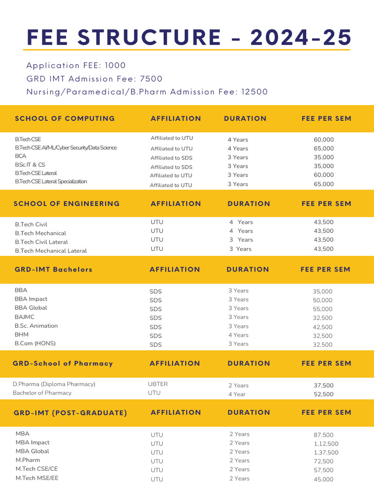 GRD IMT Fee Structure 2024-25 | PDF | Qualifications | Vocational Education