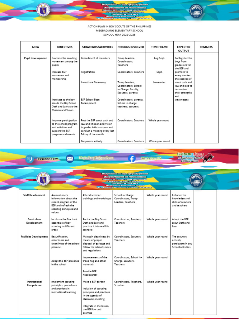 Boy Scouts Action Plan 2022-2023 | PDF | Teachers | Behavior Modification