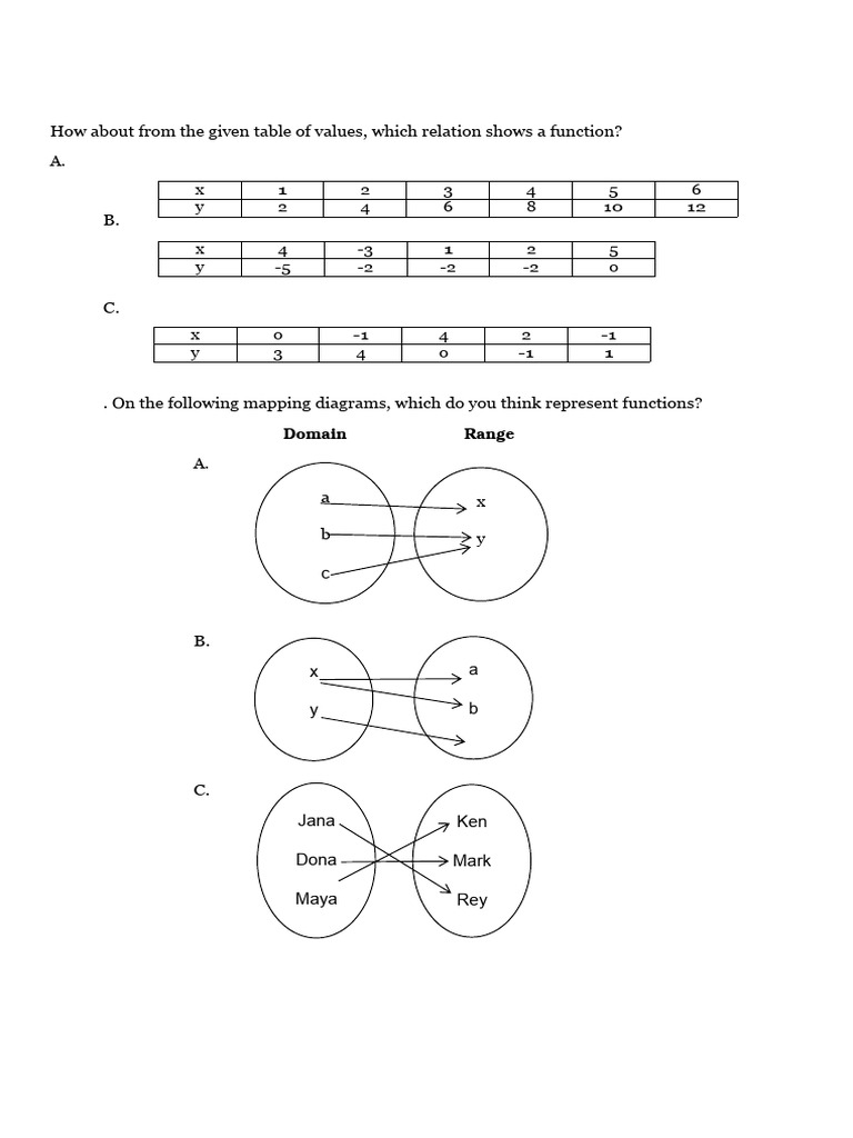 Gen Math Mod 1 Student | PDF | Function (Mathematics) | Mathematical Analysis