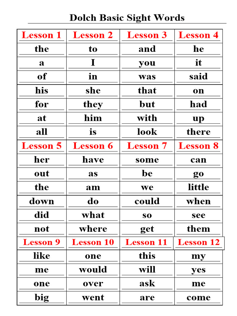 Dolch Basic Sight Words | PDF