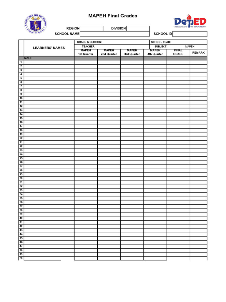 Grade 7-10 - Mapeh Final Grades | PDF