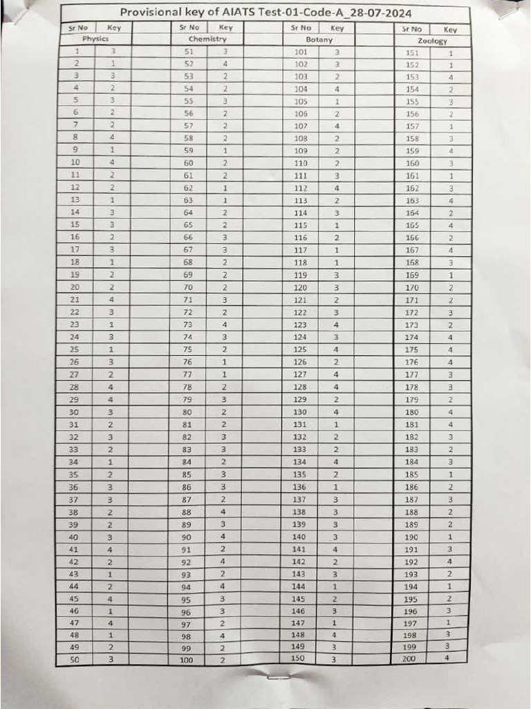 ? Aiats 01 Oym Answer Key 2025 | PDF