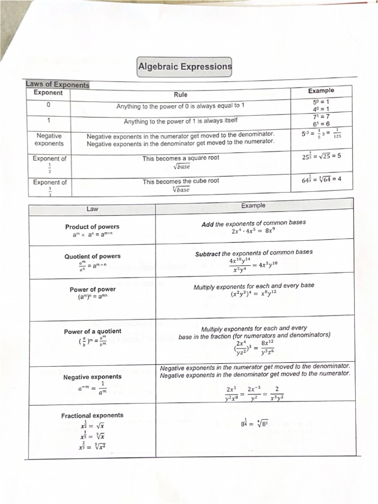Math Sec 4 SN Formula | PDF