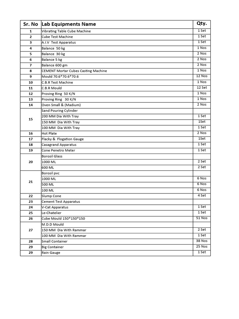 Lab Equipment List | PDF | Building Materials