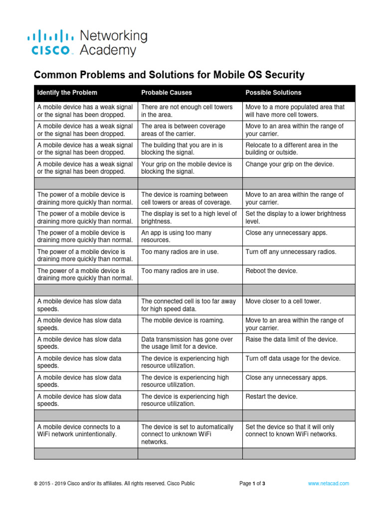 Mobile OS Security Issues & Solutions | PDF | Malware | Bluetooth