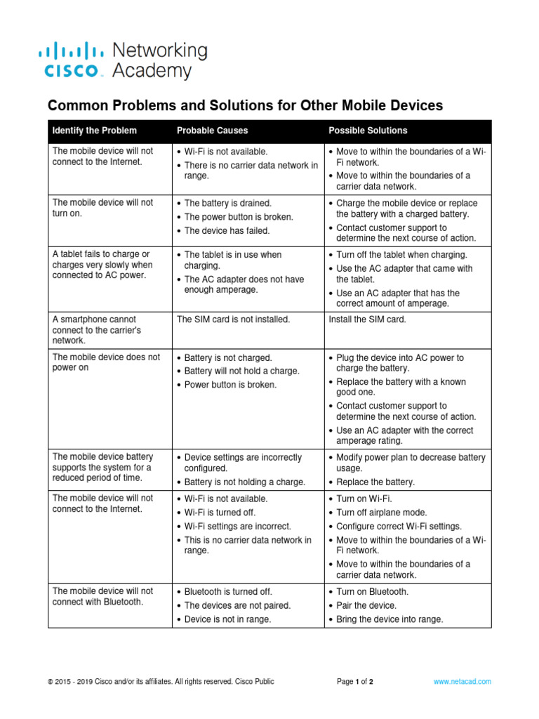Mobile Device Troubleshooting Guide | PDF | Ios | Mobile App
