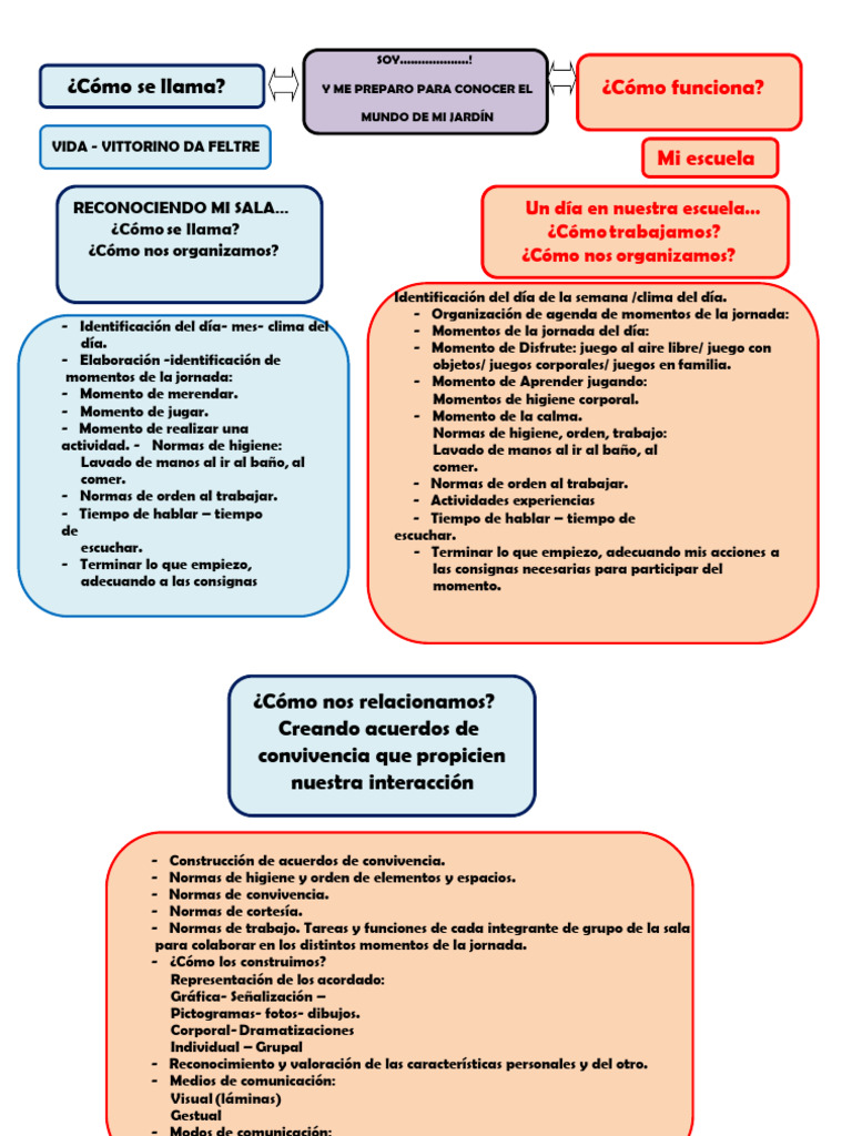 Mapa Conceptual Primer Proyecto de Ambientación 24 | PDF