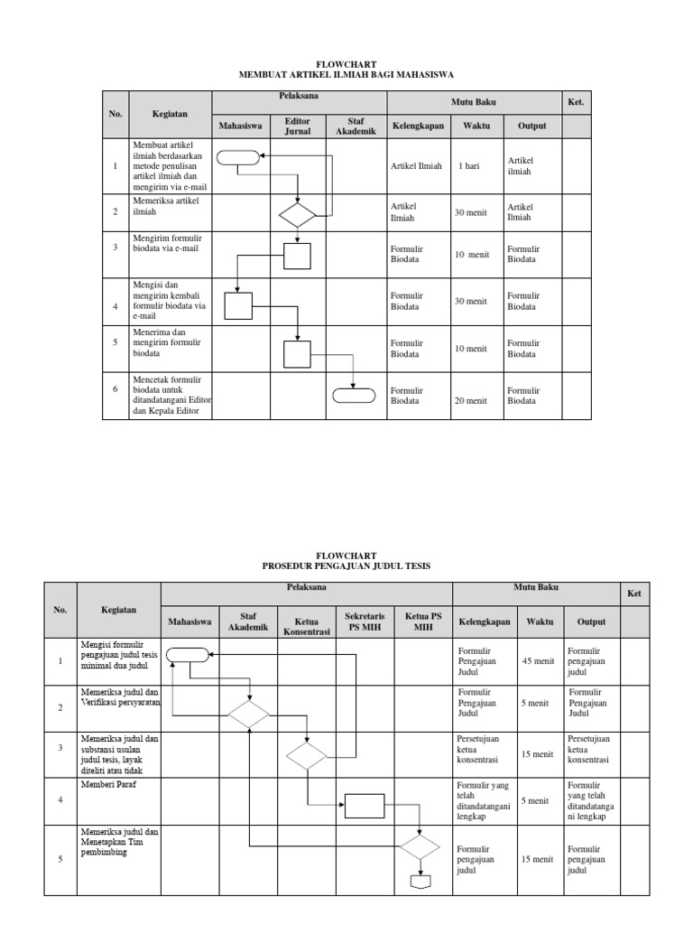 Flowchart Kegiatan Mahasiswa | PDF