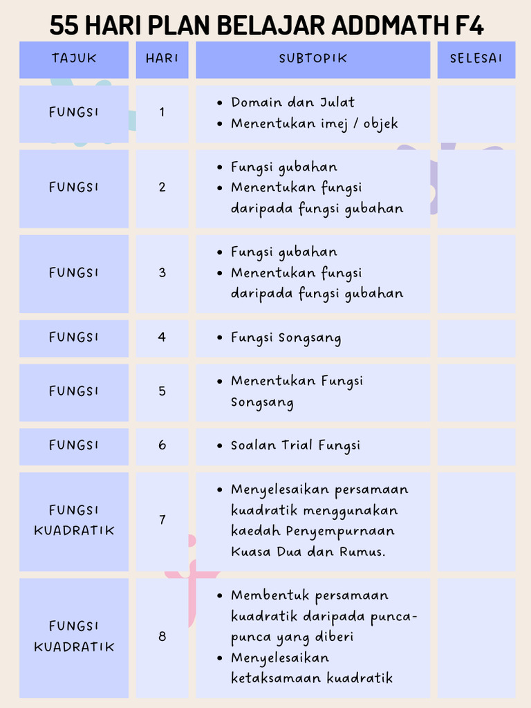 Plan Belajar Addmath Pdf
