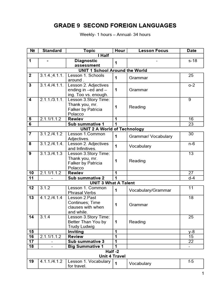 Grade 9 Second Foreign Languages | PDF | Semantic Units | Language Families