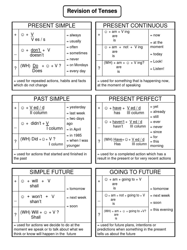 tenses | PDF | Grammatical Tense