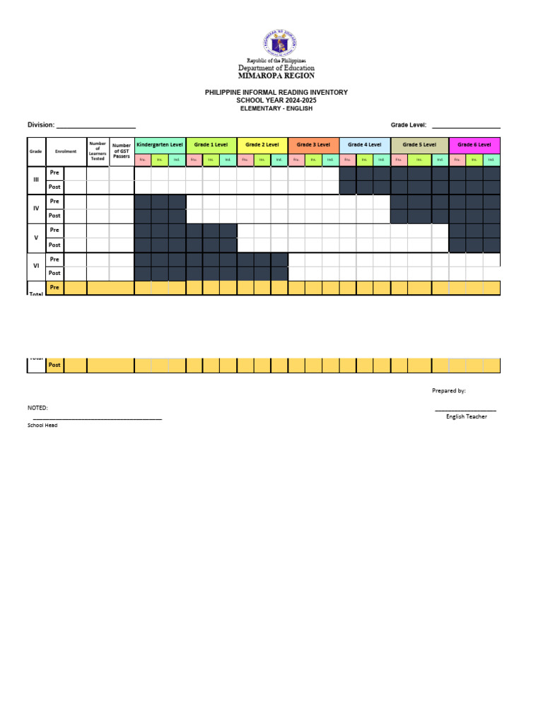 TEMPLATE PHIL-IRI-Elementary & Secondary 2024-2025 | PDF | Human ...
