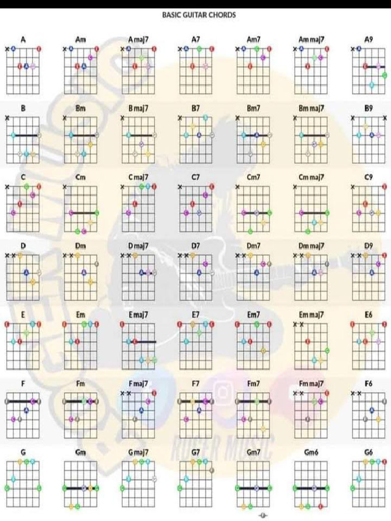 Accordi Per Chitarra | PDF