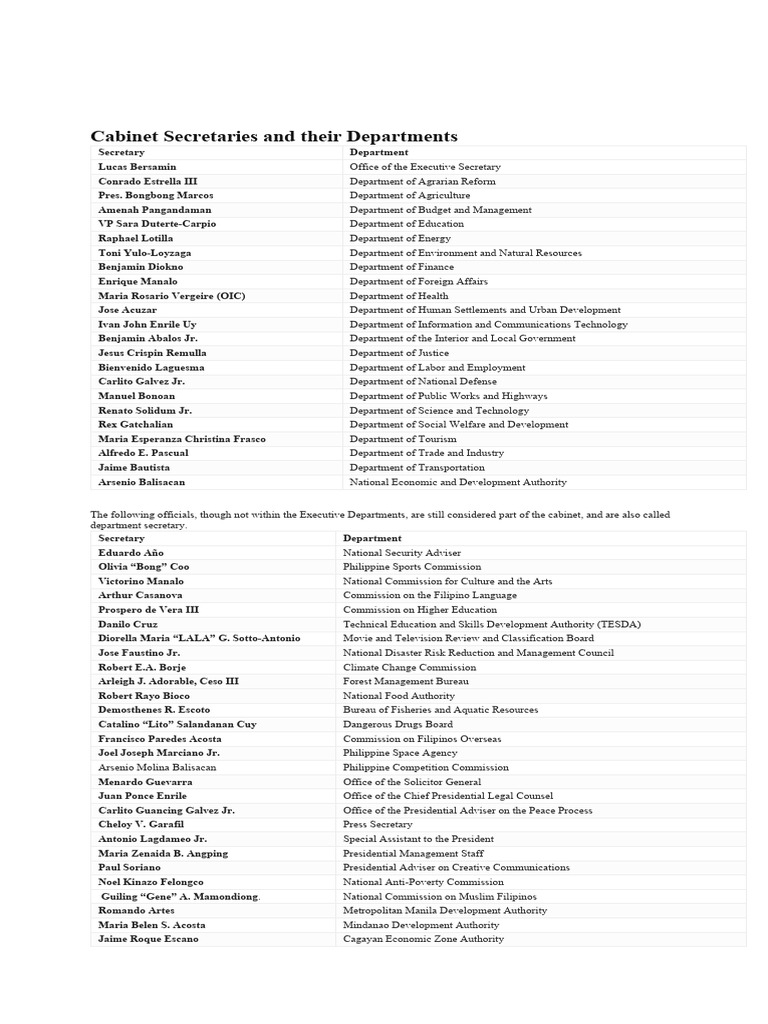 Philippine Cabinet Secretaries List 2025 | PDF | Philippines | Government
