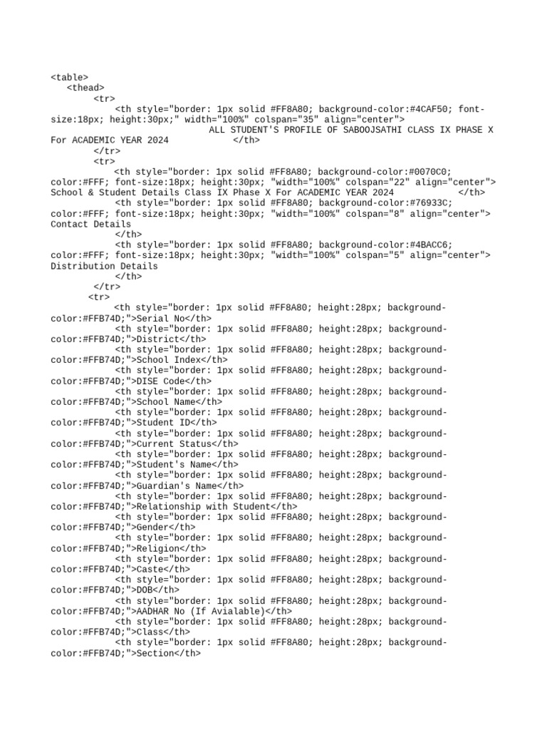 Phase X Class Ix Student Profile Acd 2024 19090707406 | PDF