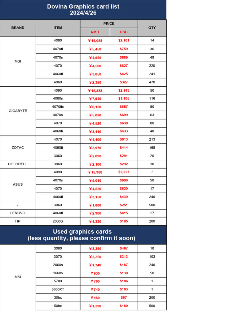4.26 Dovina Graphics Card Price List | PDF | Personal Computers ...
