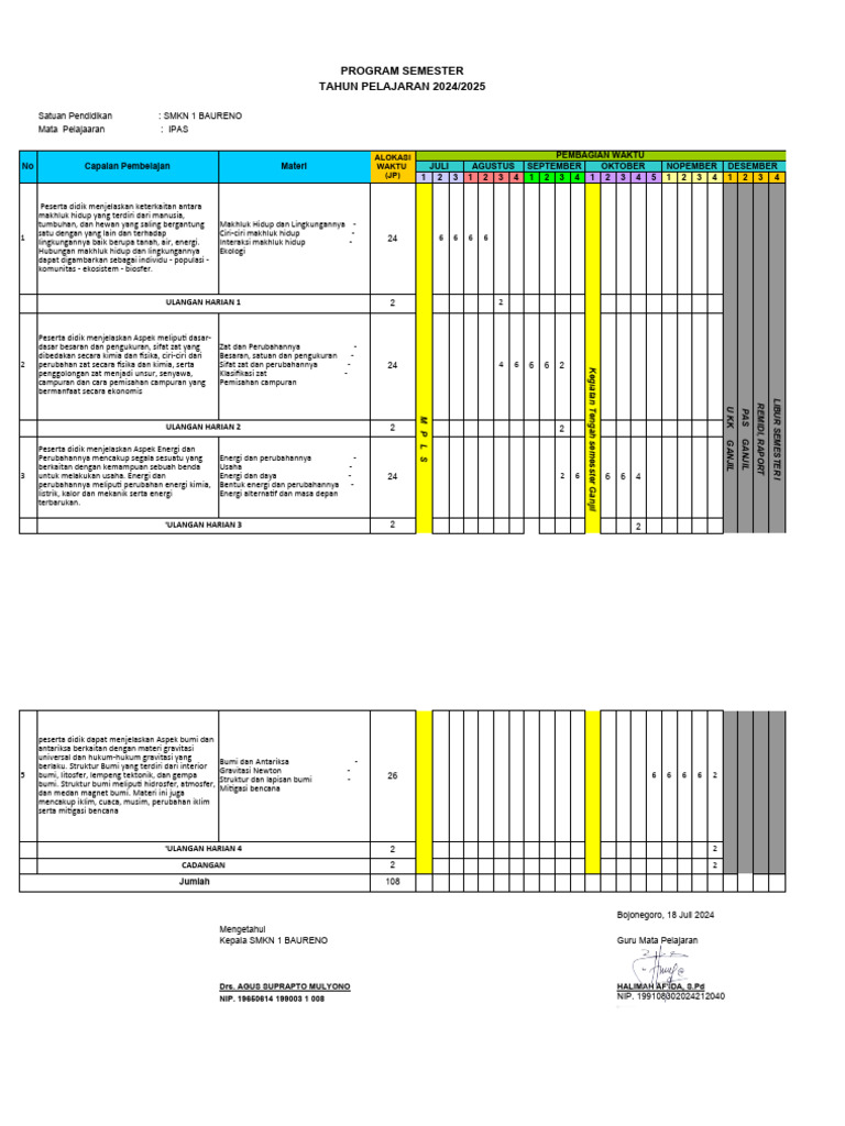 2.c. PROSEM IPAS KELAS X | PDF