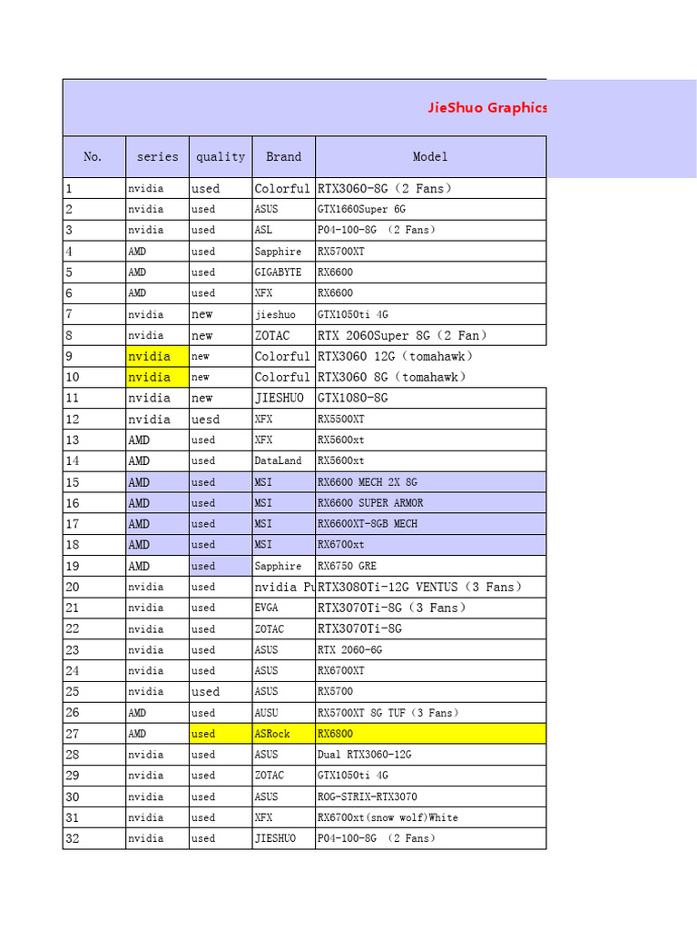 Graphics Card Price List | PDF