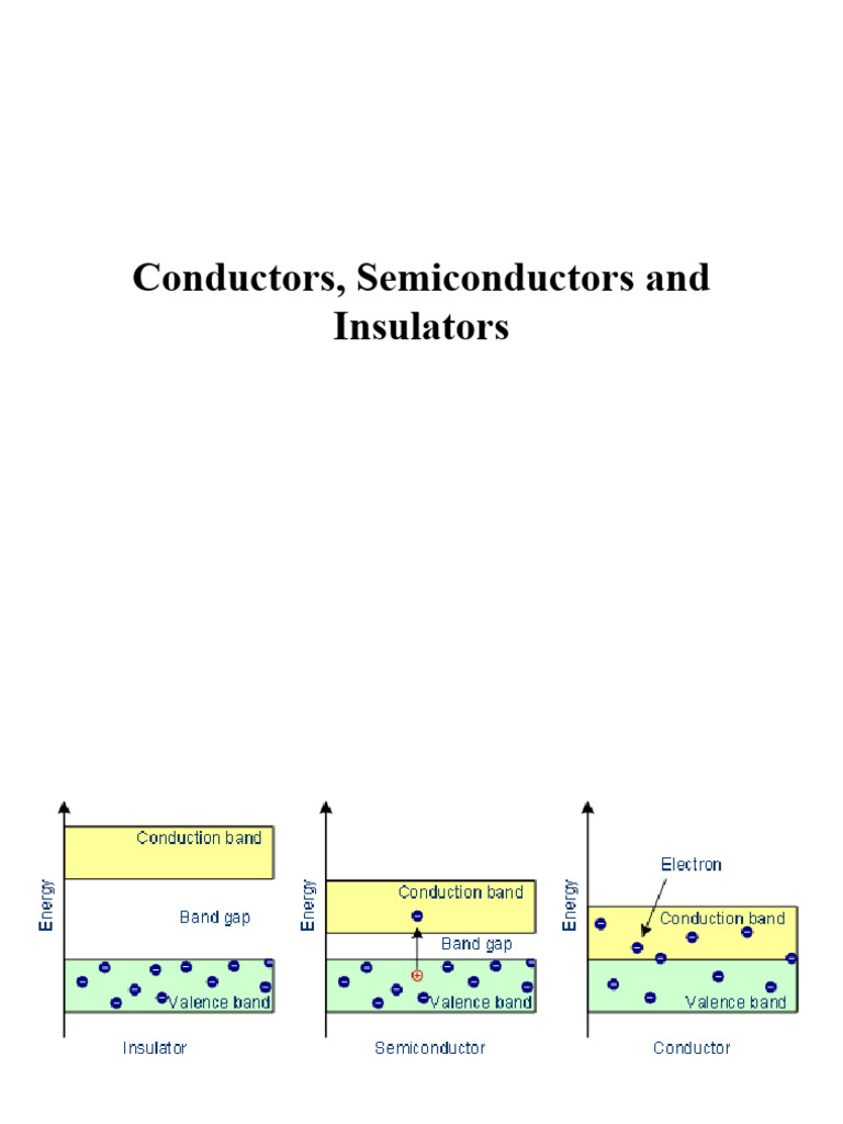 Conductors Semiconductors and Insulators | PDF