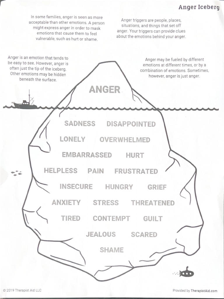 IM - Anger Iceberg | PDF