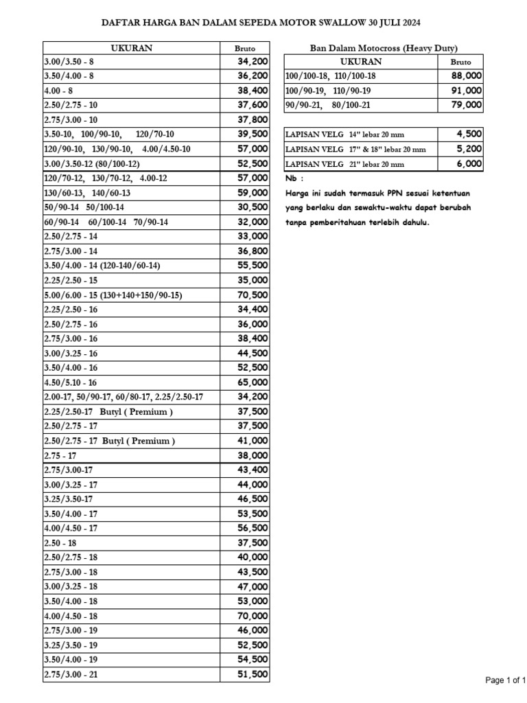 DH Ban Dalam 30 Juli 2024 | PDF