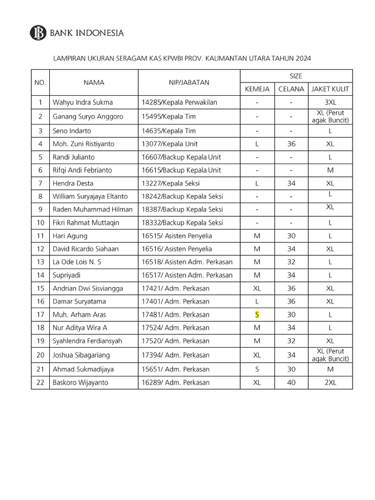 Ukuran Seragam Perkasan Update Terakhir | PDF