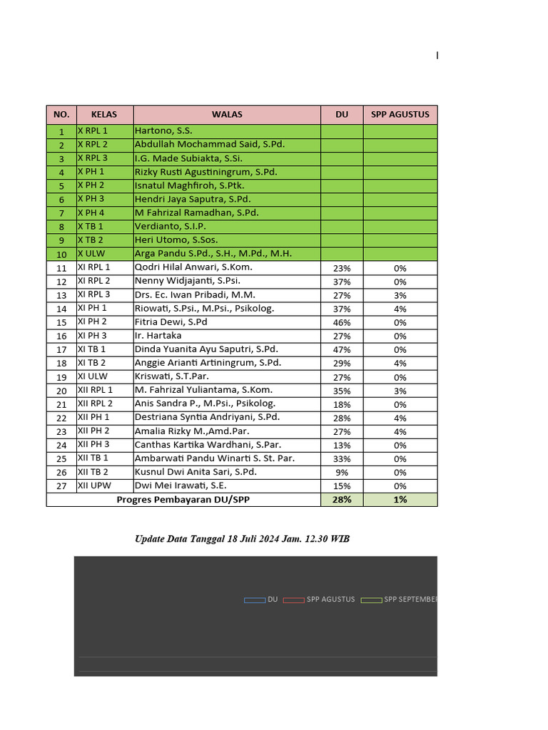 Update SPP 2024-2025 | PDF