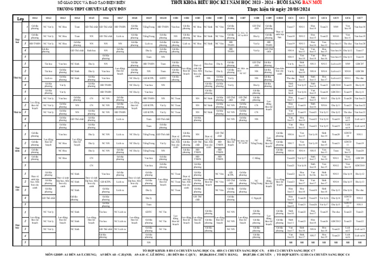 MTKB Sáng Từ 20.5.CT | PDF