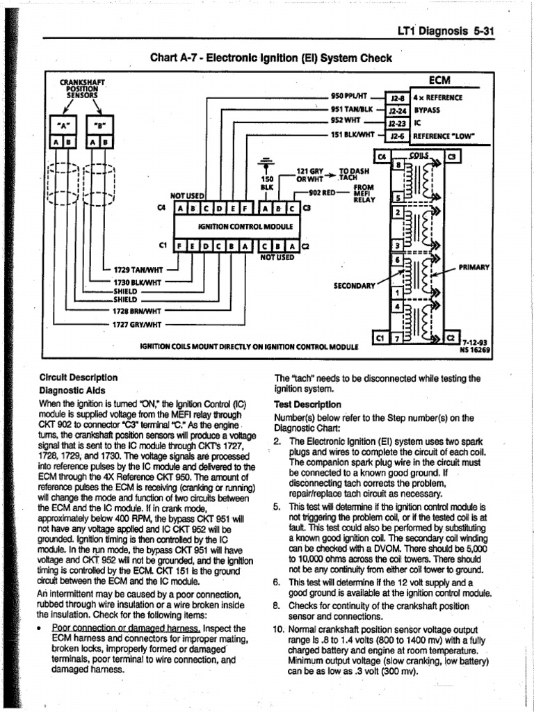 LT1 CHART A-7 | PDF