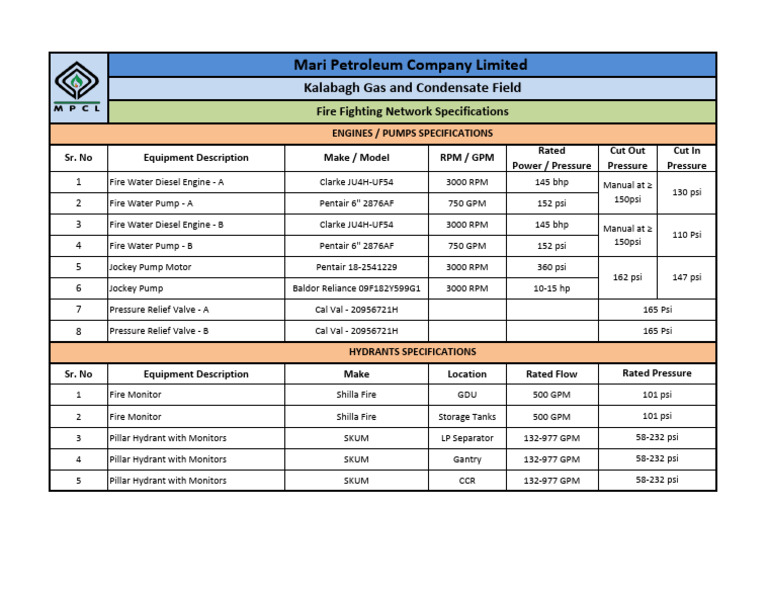 Fire Water Pump and Engine Specs_055152 | PDF | Pump | Engines