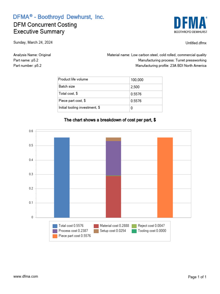 DFMA-1 | PDF | Sheet Metal | Business Process